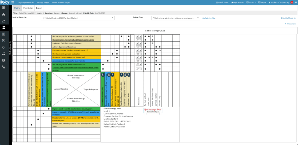 Strategy Deployment - Dploy Solutions