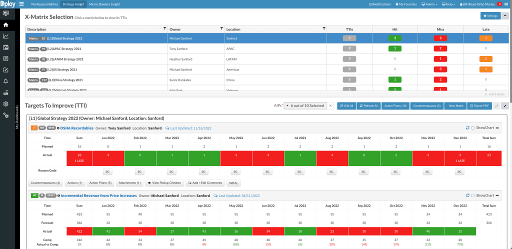 Strategy Deployment - Dploy Solutions