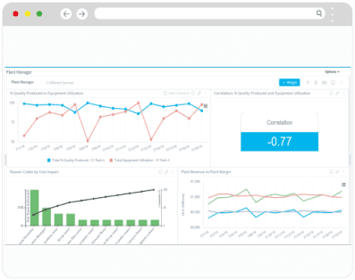 KPI Tracking Management Software - Dploy Solutions