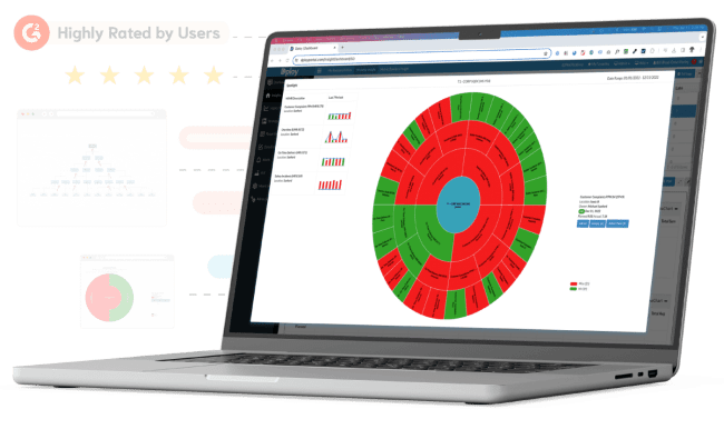 KPI Management - Dploy Solutions