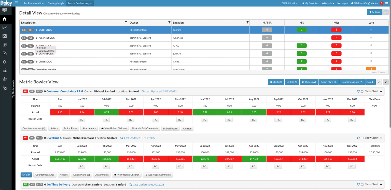 KPI Management - Dploy Solutions