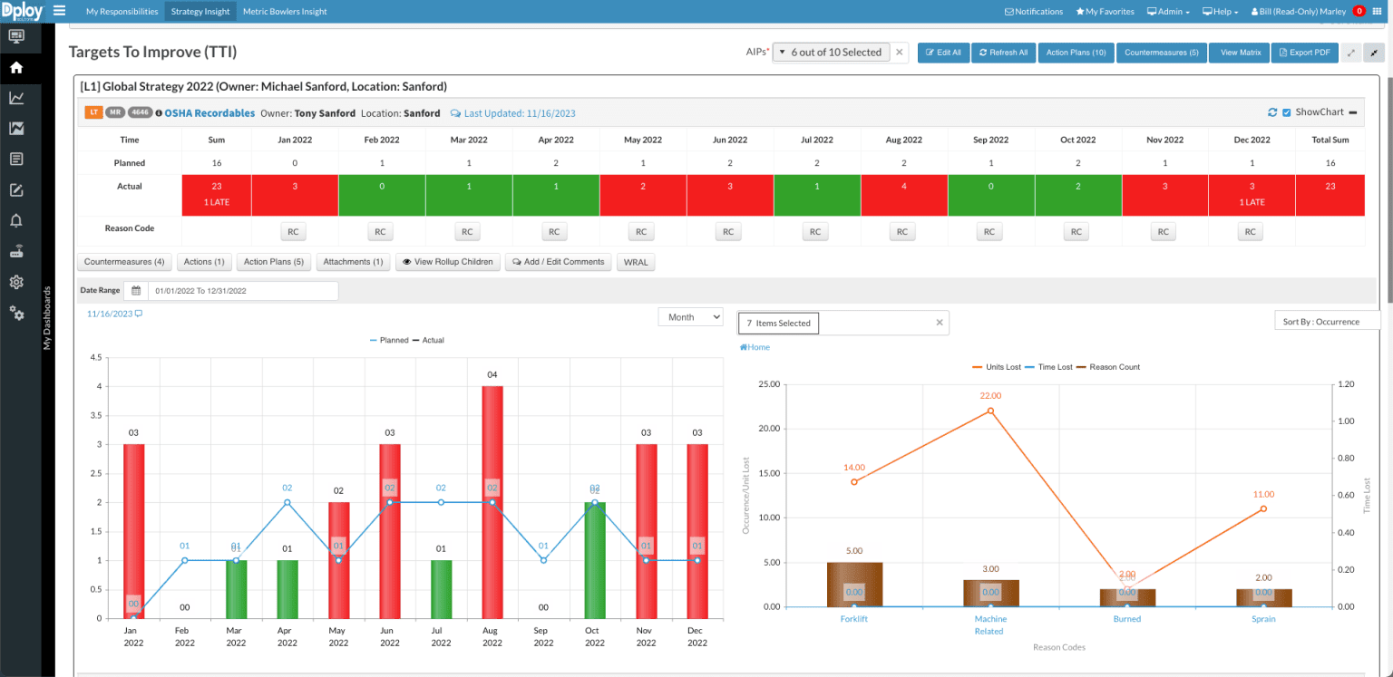 Strategy Deployment - Dploy Solutions