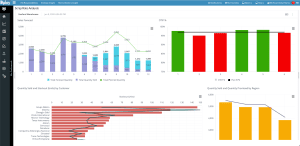 Business Analytics - Dploy Solutions