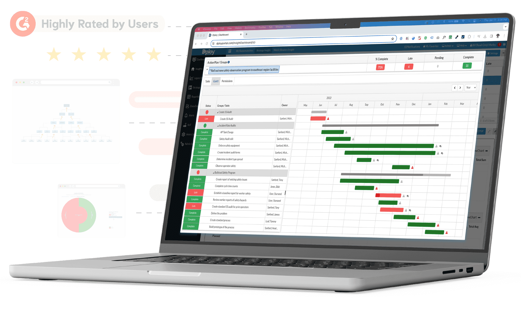 Project Management - Dploy Solutions