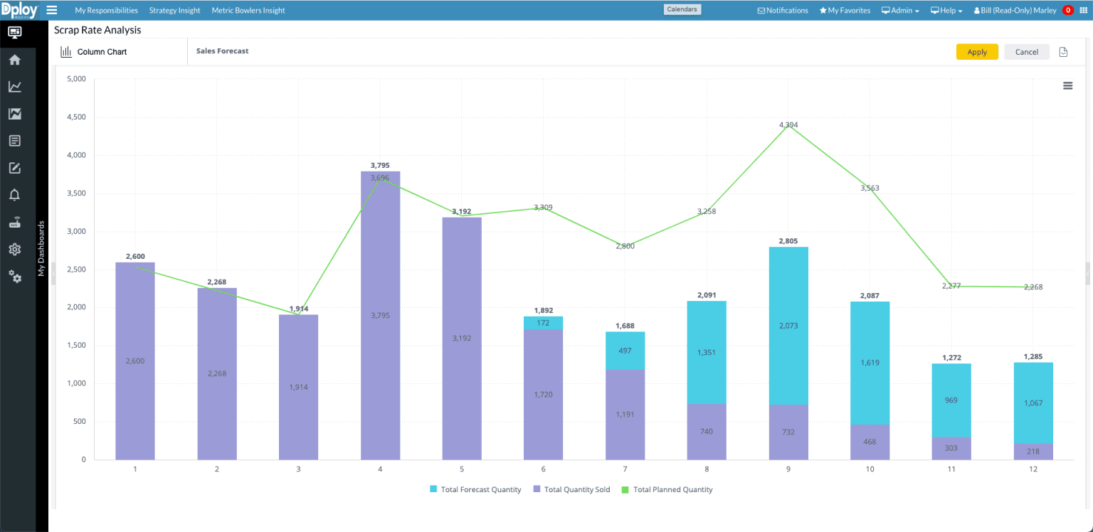 Business Analytics - Dploy Solutions