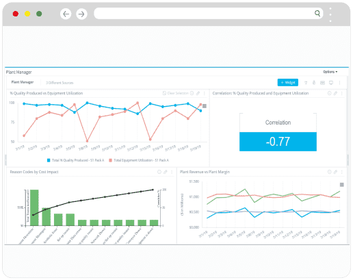 KPI Tracking Management Software - Dploy Solutions