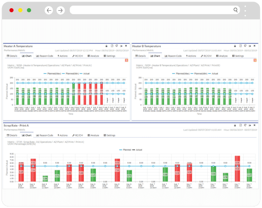 KPI Tracking Management Software - Dploy Solutions