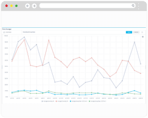 KPI Tracking Management Software - Dploy Solutions