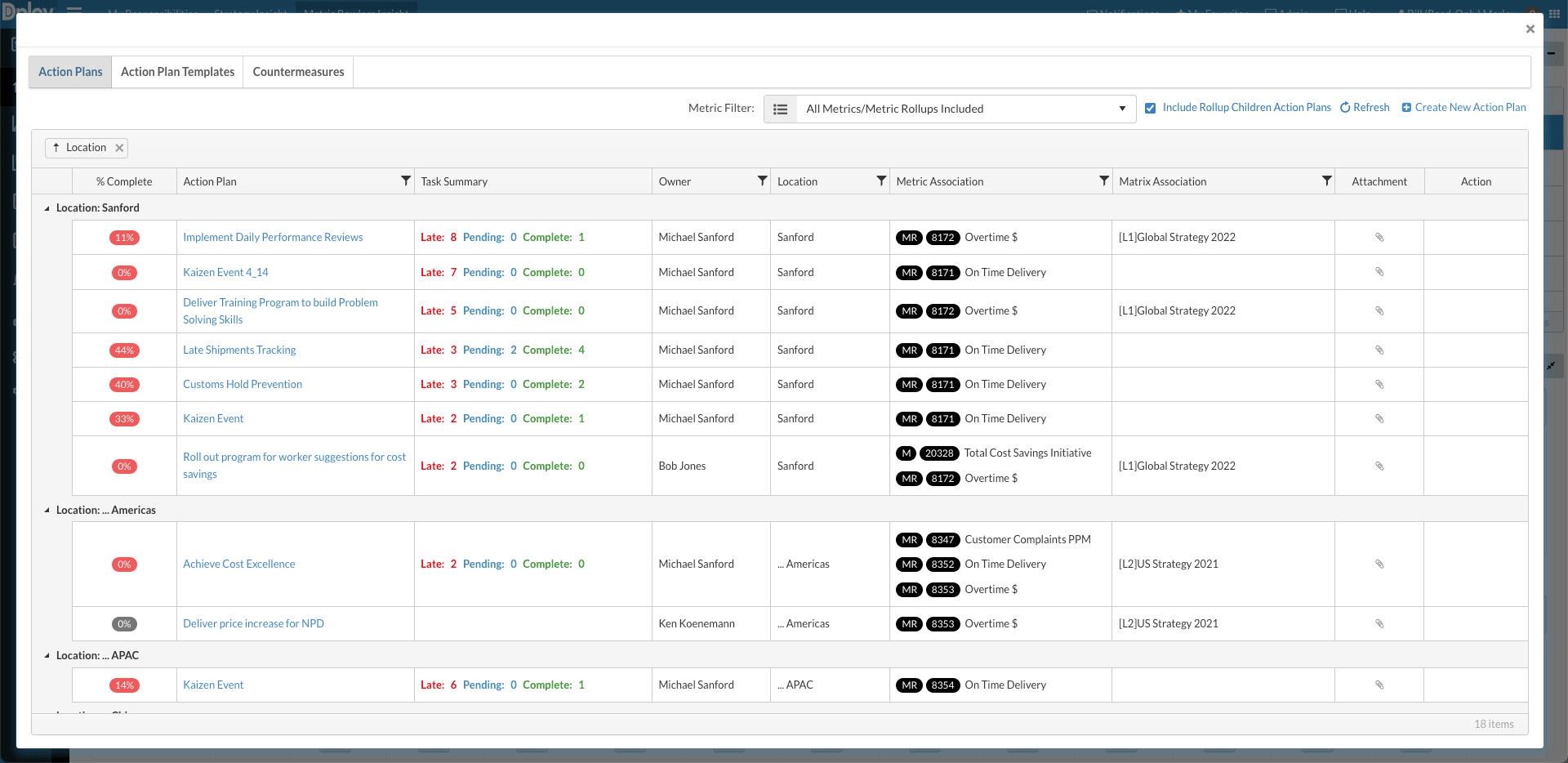 Project Management - Dploy Solutions
