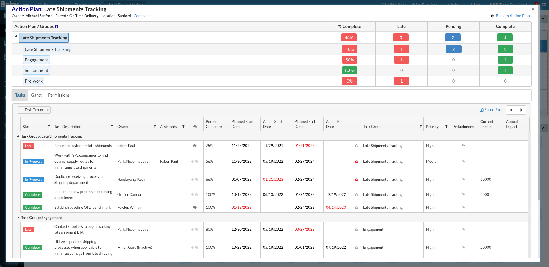 Project Management - Dploy Solutions